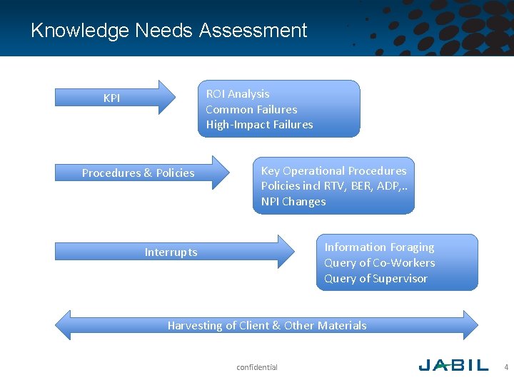 KO MEM Approach Contents Methodologies Project Timeline Knowledge