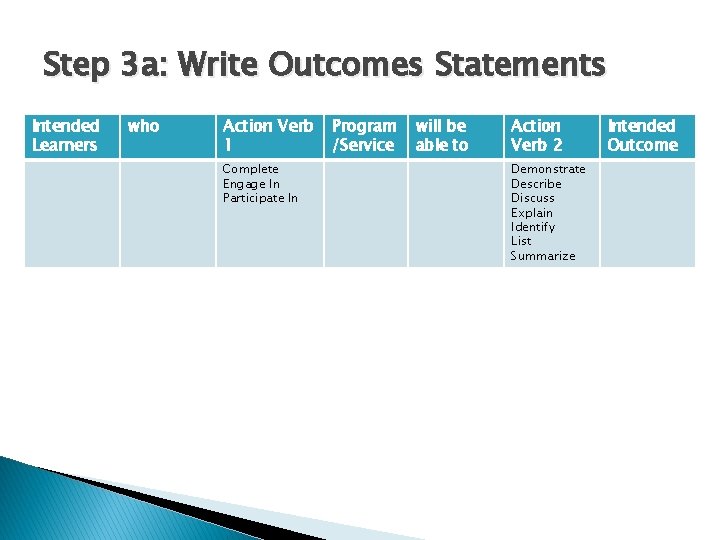 Student Life Assessment Project Module 1 Writing Learning