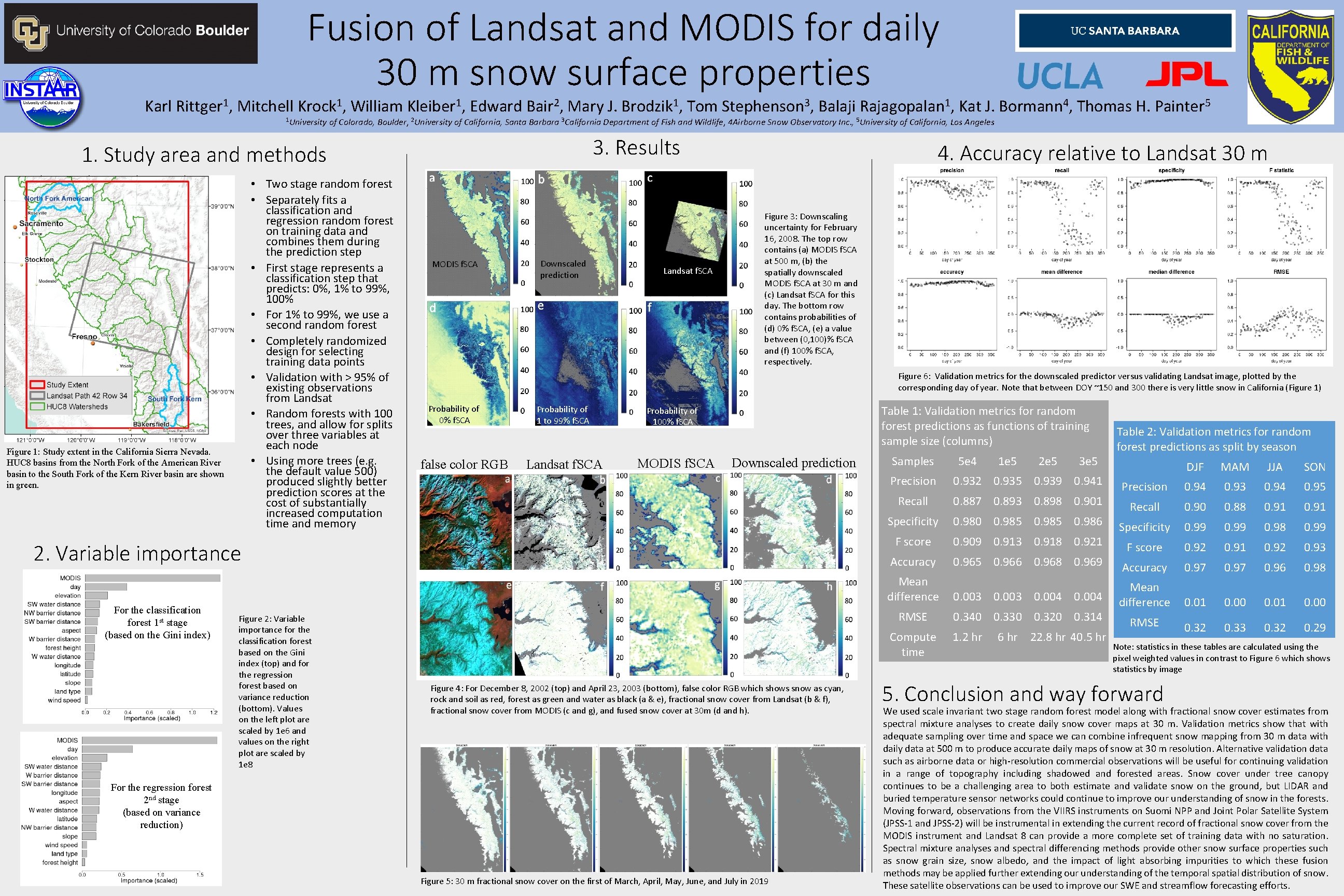 Fusion of Landsat and MODIS for daily 30