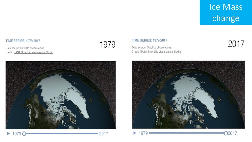 Our Planet Earth Our thin vulnerable atmosphere Carbon