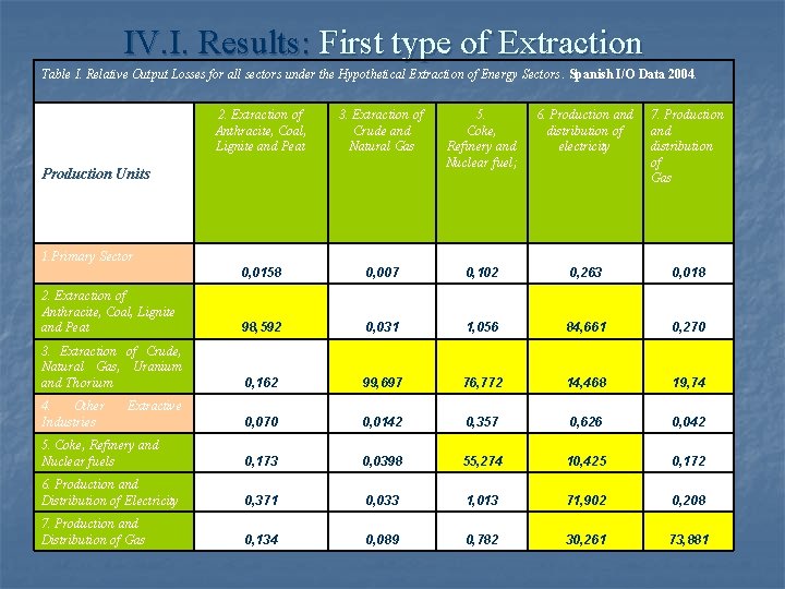 Measuring Energy Linkages with the Hypothetical Extraction Method