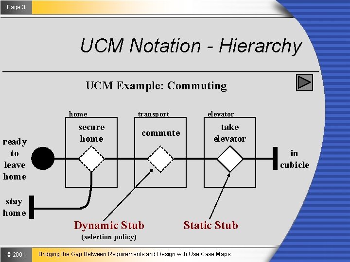 Use Case Maps Bridging the Gap Between Requirements