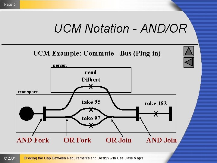 Use Case Maps Bridging the Gap Between Requirements