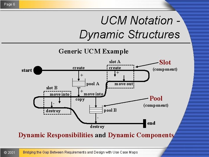 Use Case Maps Bridging the Gap Between Requirements