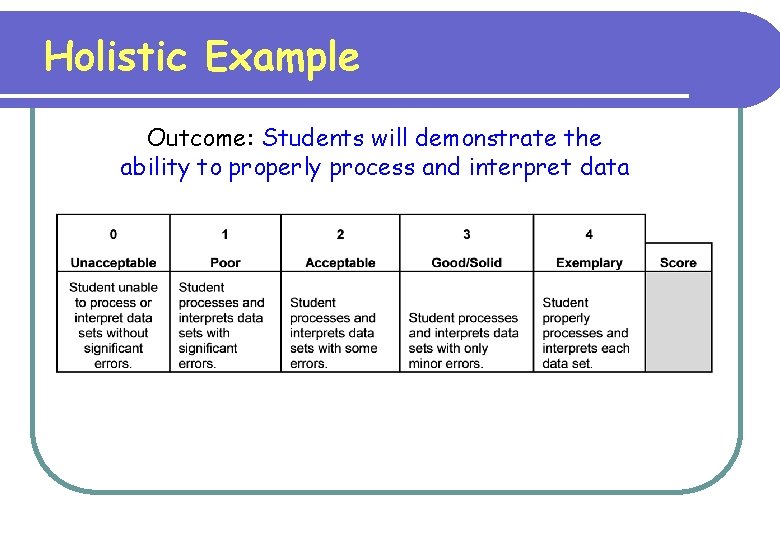 Designing and Using Rubrics Presented to GETSI by