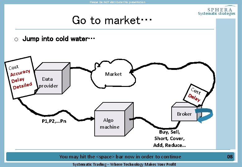 Please Do NOT distribute this presentation Systematic strategies