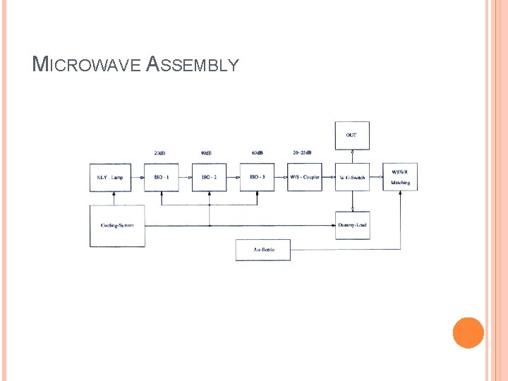 MODULATOR POWER SUPPLY FOR HIGH POWER MICROWAVE TUBE