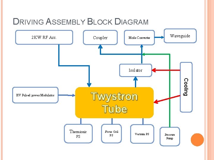 MODULATOR POWER SUPPLY FOR HIGH POWER MICROWAVE TUBE