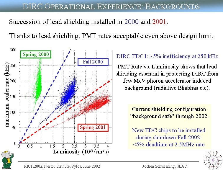 DIRC THE PARTICLE IDENTIFICATION SYSTEM FOR BABAR Outline