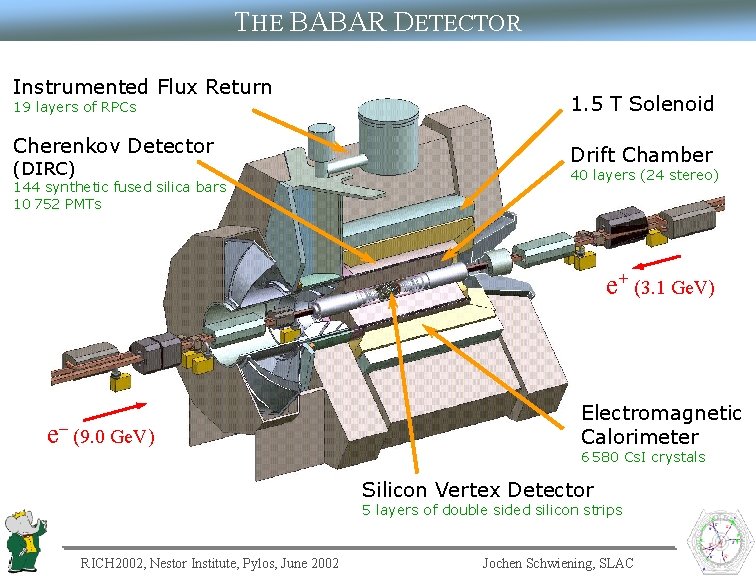 DIRC THE PARTICLE IDENTIFICATION SYSTEM FOR BABAR Outline