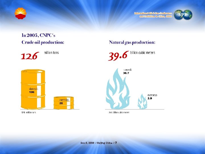Dec 5 2006 Beijing China 1 Sustainable Growth