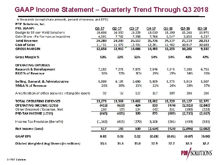2018 Third Quarter Management Report November 8 2018