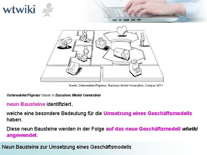 wtwiki Quelle OsterwalderPigneur Business Model Generation Campus 2011