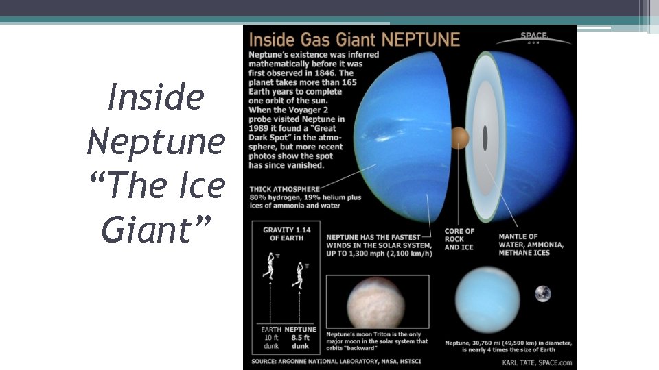 Astronomical Bodies in The Solar System The Gas