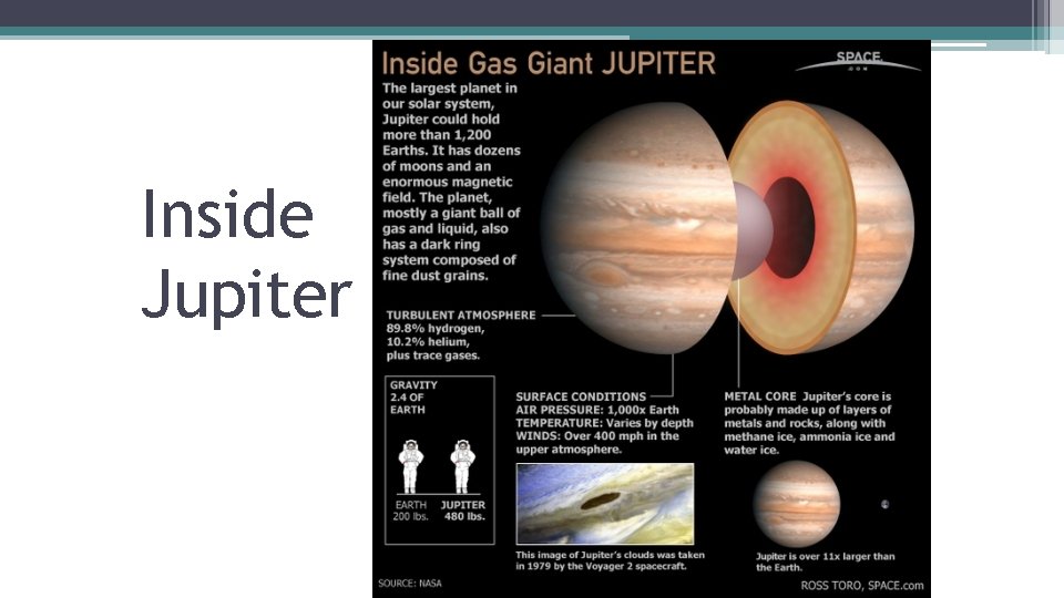 Astronomical Bodies in The Solar System The Gas