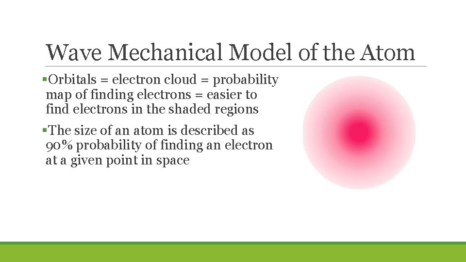 Atomic Orbital MS HOANGS ACP CHEMISTRY Concept Inventory