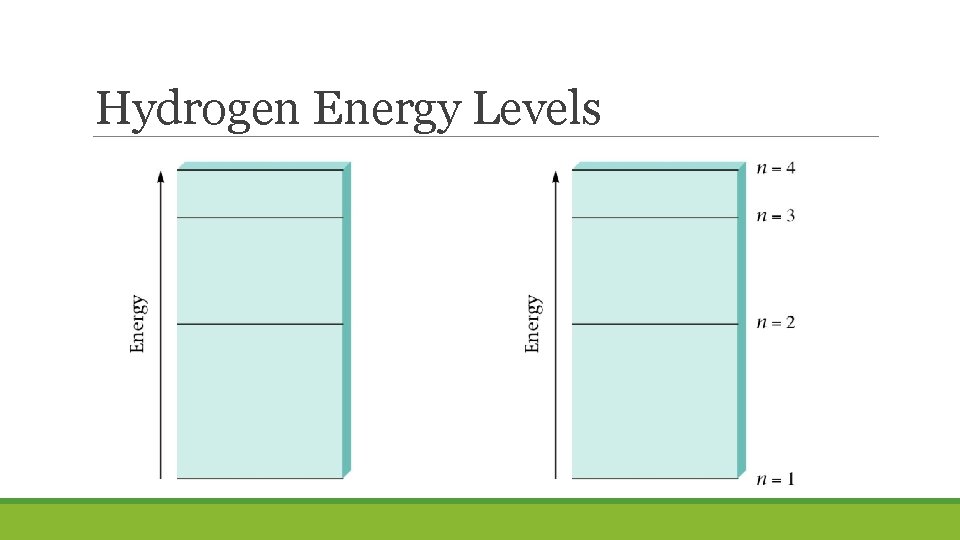 Atomic Orbital MS HOANGS ACP CHEMISTRY Concept Inventory