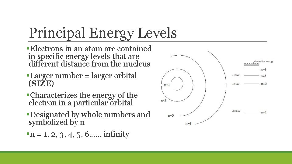 Atomic Orbital MS HOANGS ACP CHEMISTRY Concept Inventory