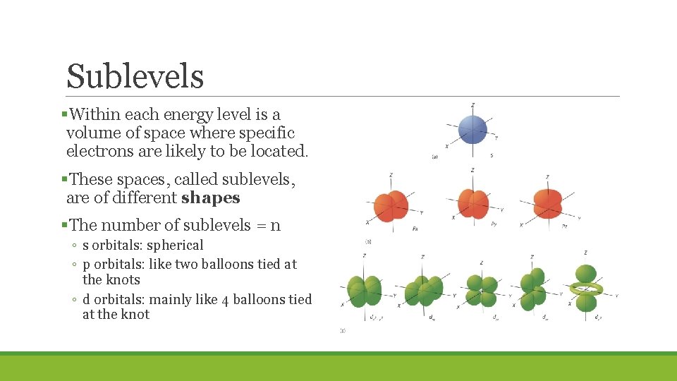 Atomic Orbital MS HOANGS ACP CHEMISTRY Concept Inventory