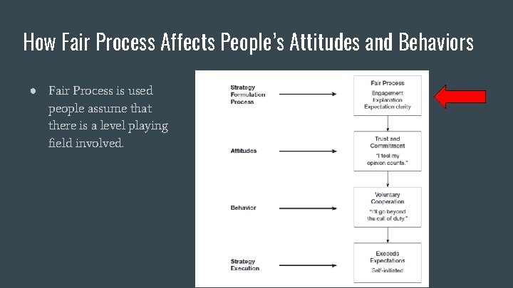 Build Execution into Strategy Blue Ocean Strategy Chapter