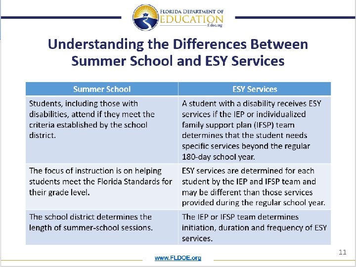 Extended School Year Services for Students with Disabilities