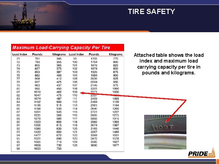 TIRE SAFETY is the number 1 value of