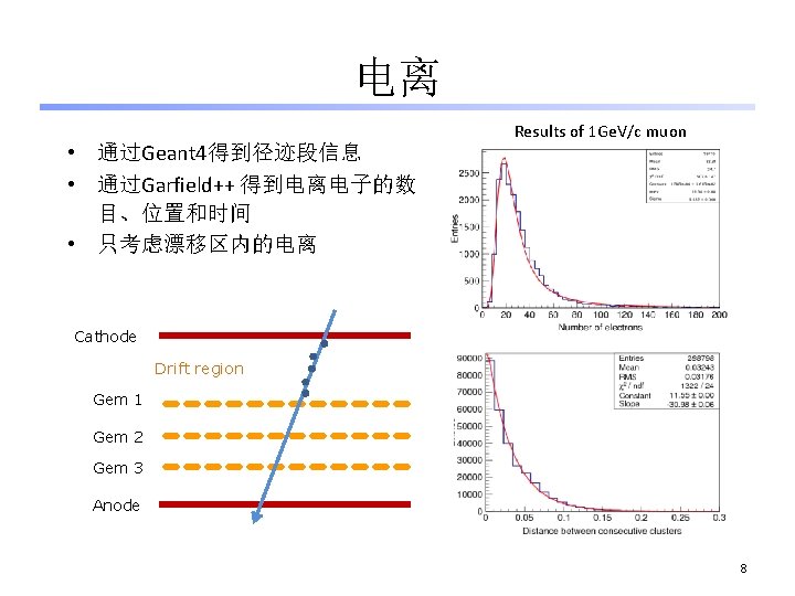 MDC BESIII MDC Cylindrical GEM inner tracker CGEMIT