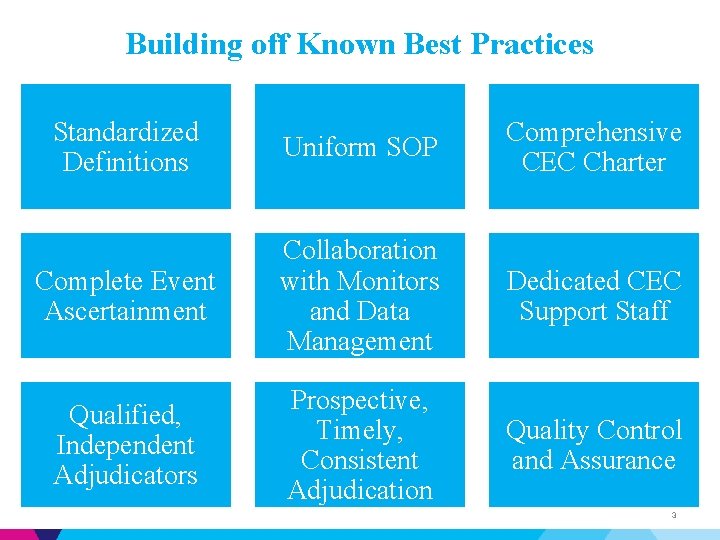 Collaboration in CEC Strategies and Best Practices Roxana