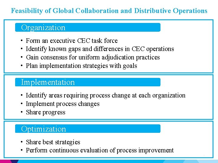 Collaboration in CEC Strategies and Best Practices Roxana