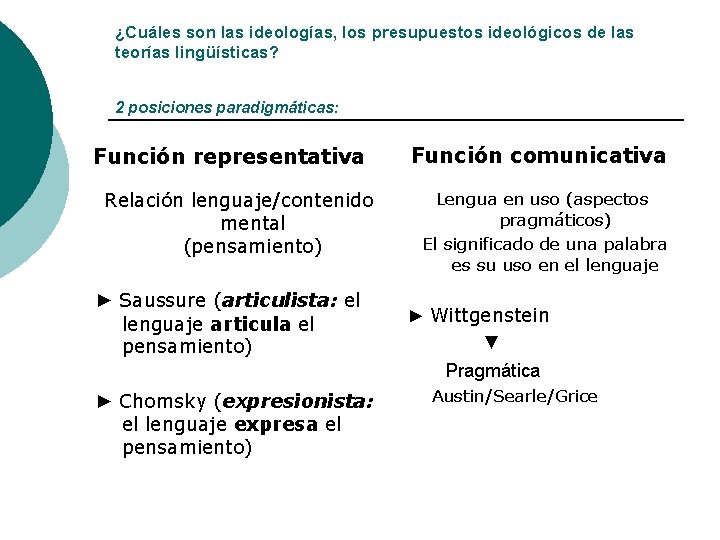 Las teoras y sus ideologas esenciales Herman Parret