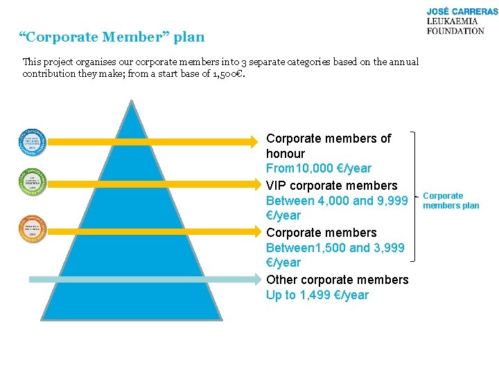 CORPORATE MEMBER PLAN 2011 An long term alliance