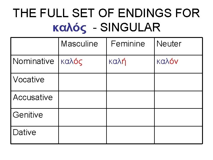 GREEK ADJECTIVES AND ADVERBS GENERAL PRINCIPLES When forming