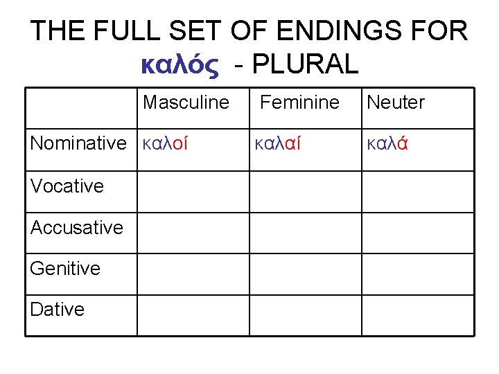 GREEK ADJECTIVES AND ADVERBS GENERAL PRINCIPLES When forming