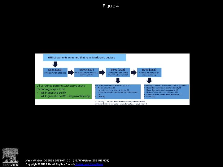 Performance of first pacemaker to use smart device