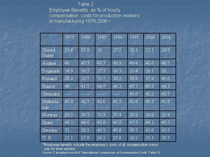 ACCOUNTING FOR EMPLOYEE BENEFITS Issues of Measurement Valuation