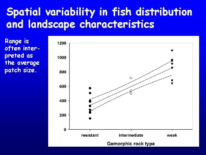 Where did the variogram come from Geology Biology