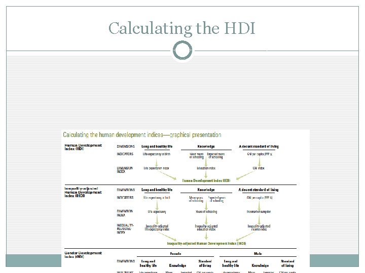 Measuring Development Chapter 28 PRESENTED BY MATTAY BOTCHEFF