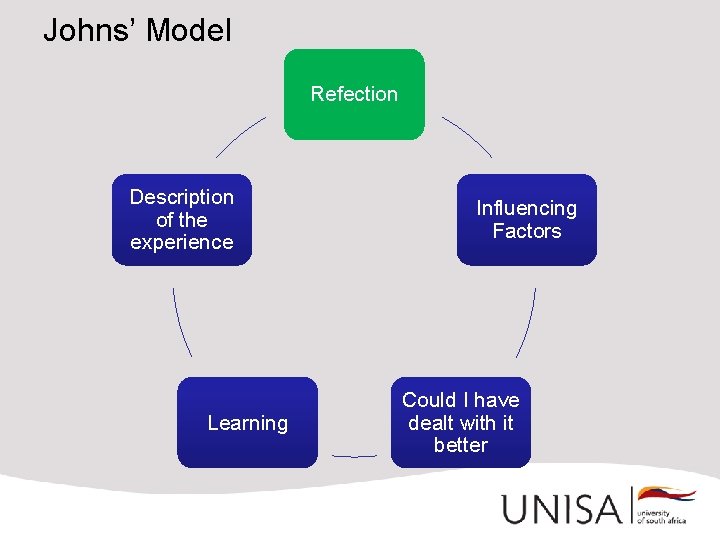 A REFLECTION ON USING OPEN EDUCATIONAL RESOURCES OERs