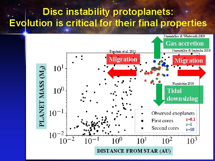 PLANET FORMATION BY DISC INSTABILITY IN M DWARF