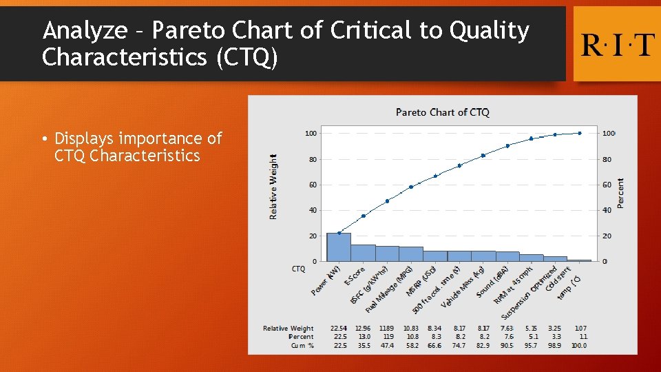 Applying Lean SixSigma DMADV Methodology to the Design