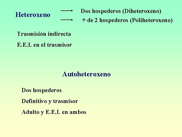 Parasitologa Introduccin Albores de la historia a Mdicos