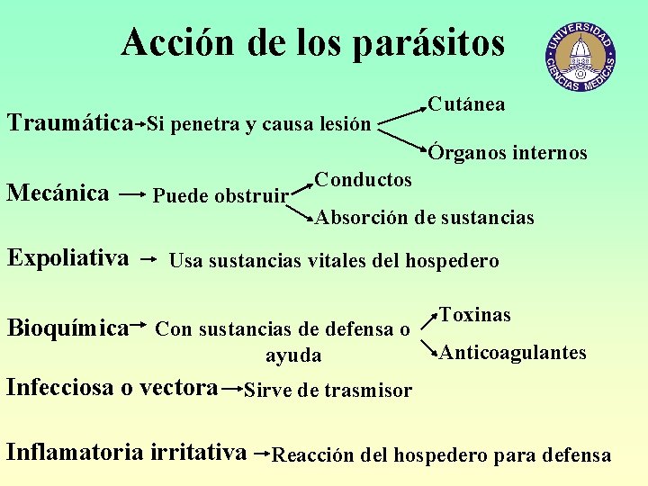 Parasitologa Introduccin Albores de la historia a Mdicos