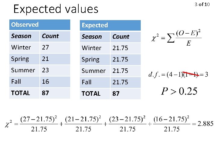 Birth and season 1 of 10 Are you