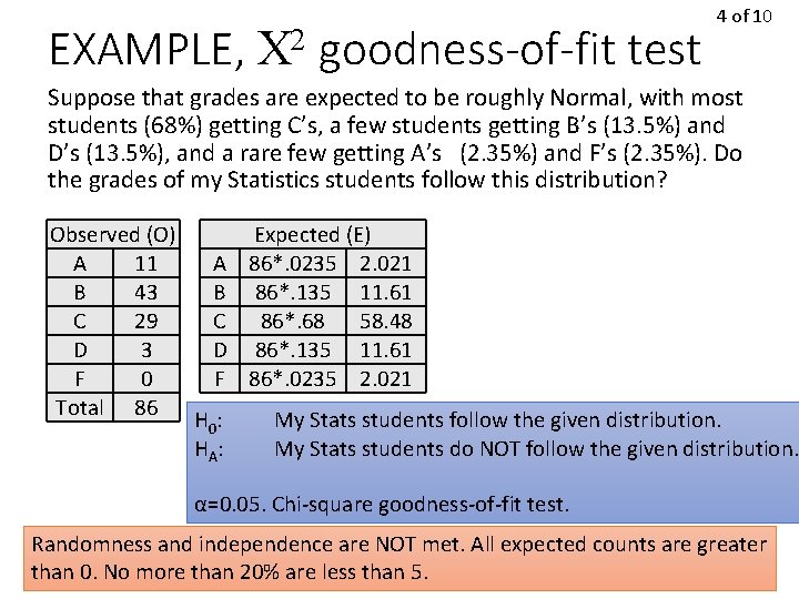 Birth and season 1 of 10 Are you