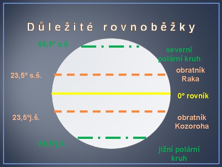 Orientace na Zemi polednky a rovnobky Svtov strany