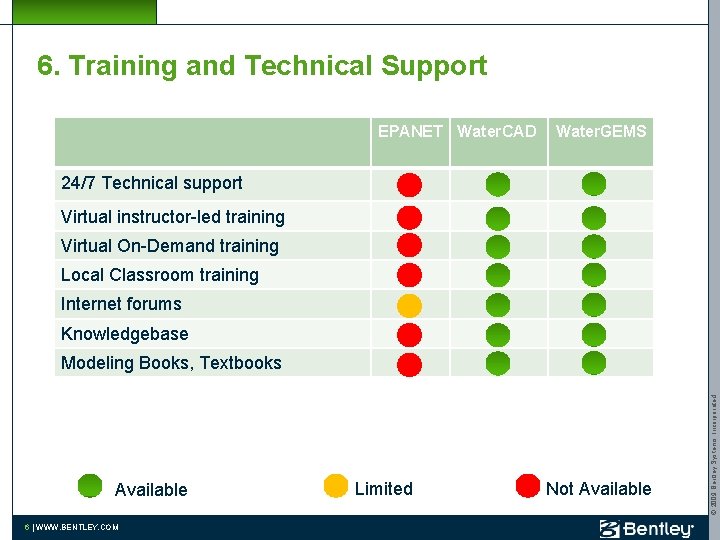 1 Ease of use EPANET Water CAD Water