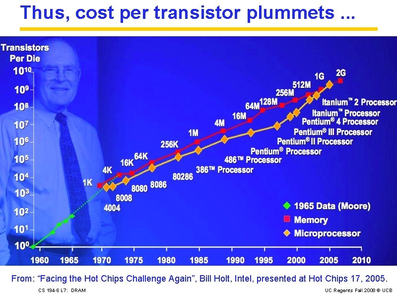 CS 194 6 Digital Systems Project Laboratory Lecture