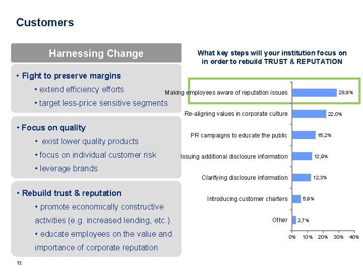 Global Financial Services Harnessing the forces of change