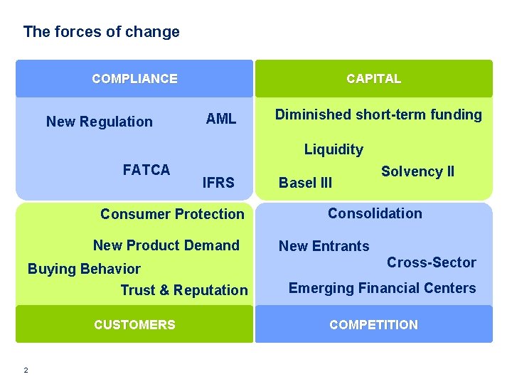Global Financial Services Harnessing the forces of change
