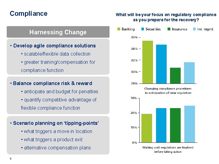Global Financial Services Harnessing the forces of change